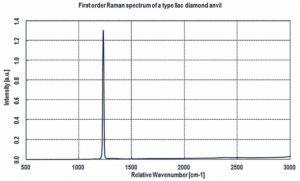 タイプ IIa ダイヤモンド アンビル Almax easyLab - FITリーディンテックス株式会社