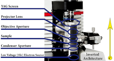 卓上低電圧電子顕微鏡 LVEM 5 Delong Instruments - FITリーディンテックス株式会社