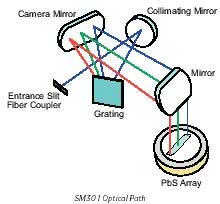 小型 分光器 Spectral Products - FITリーディンテックス株式会社