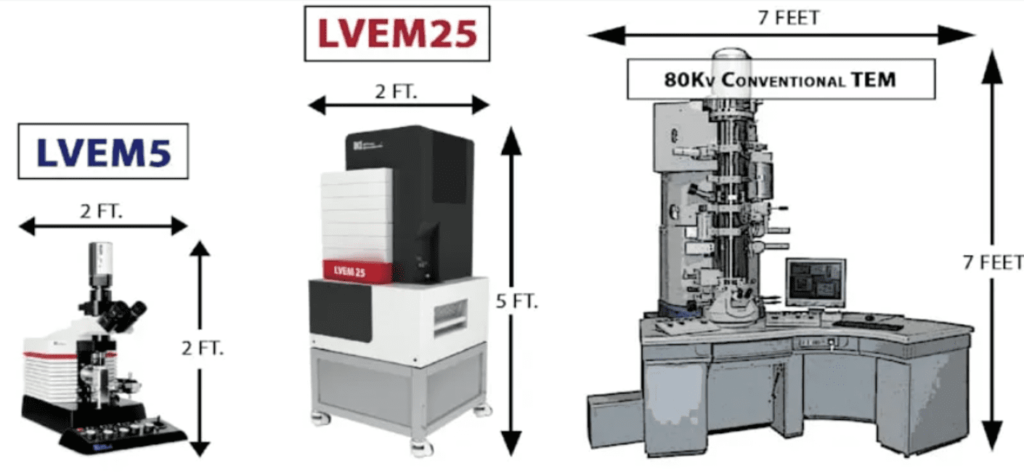 LVEM比較表 Delong Instruments | FITリーディンテックス株式会社